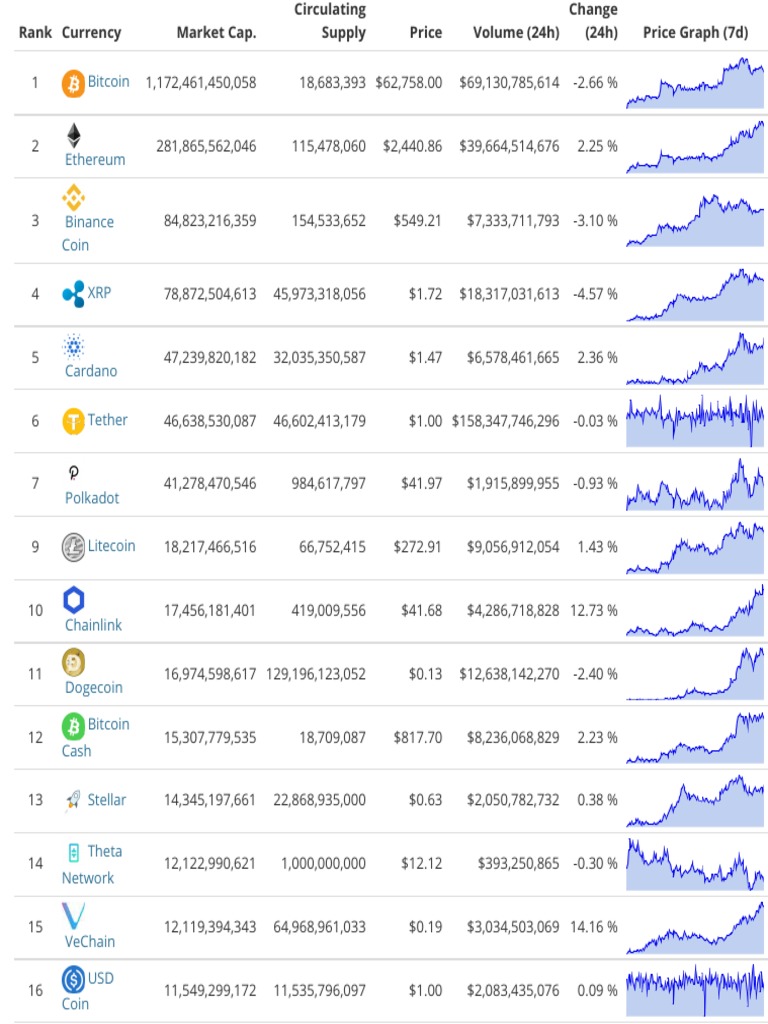 Ripple Price Chart Today - Live RIPPLEUSD - Gold Price | PDF | United ...