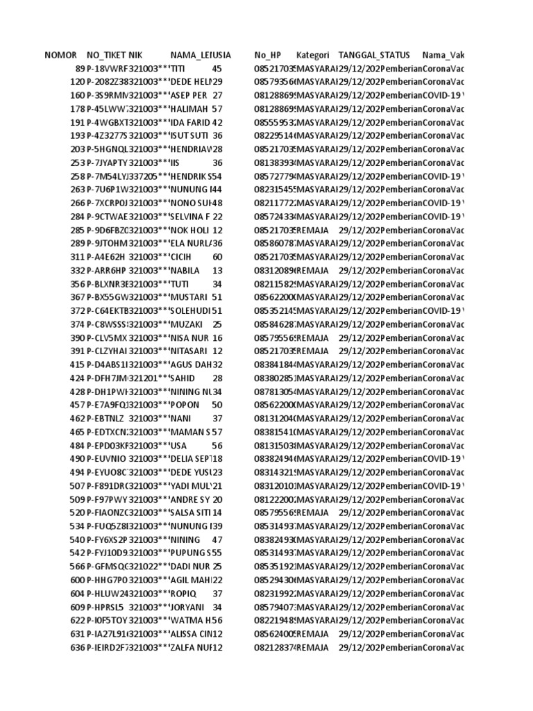 Format Sasaran Vaksin Anak | PDF Format Sasaran Vaksin Anak | PDF