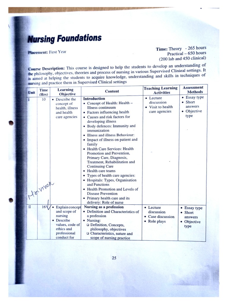 BSC Nursing .... 1 ST Year Syllabus | PDF