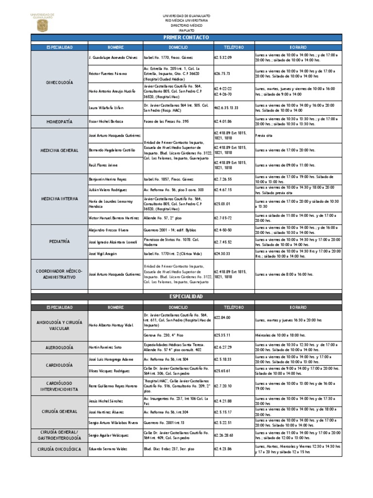 Directorio Médico Irapuato UG | PDF | Especialidades Medicas | Medicina ...