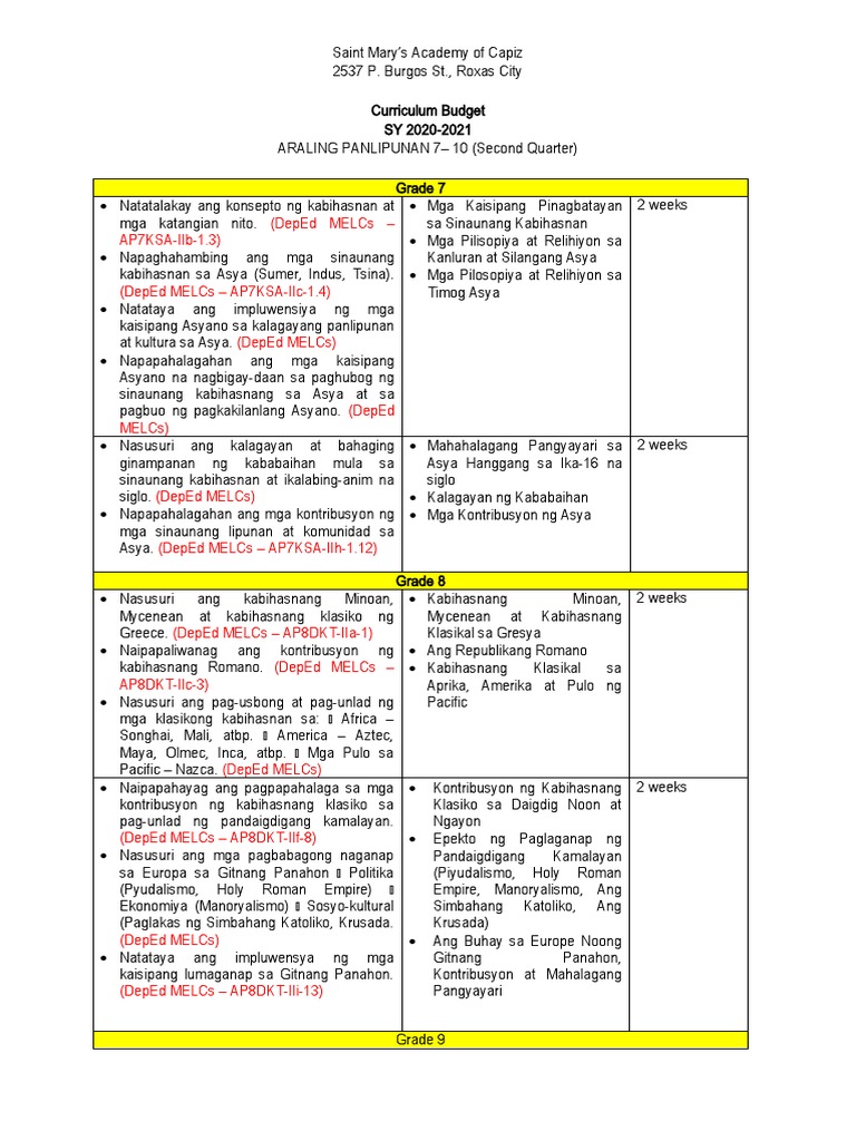 CB AP (2nd Quarter) | PDF