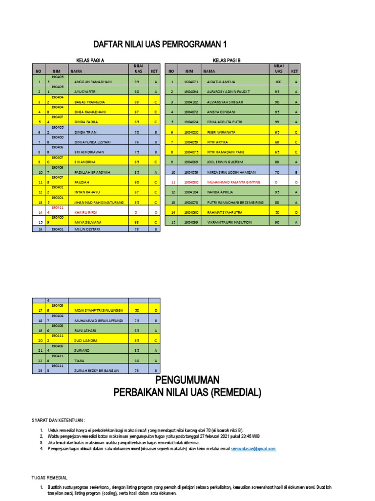 Daftar Nilai Uas Pemrograman 1 | PDF