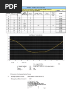 Catchment Area Calculation | PDF | Drainage Basin | Topography