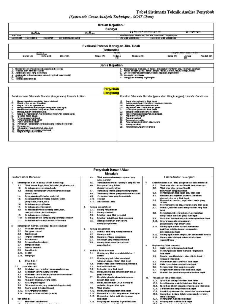 Form - SCAT Chart (Incident Investigation Tool) | PDF