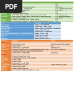 Green Hell Crafting Recipes Guide | PDF