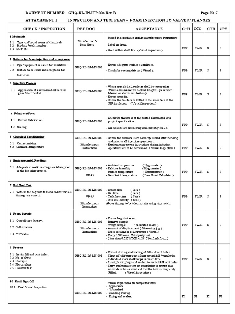 Inspection and Test Plan - Foam Injection To Valves Flanges | PDF ...