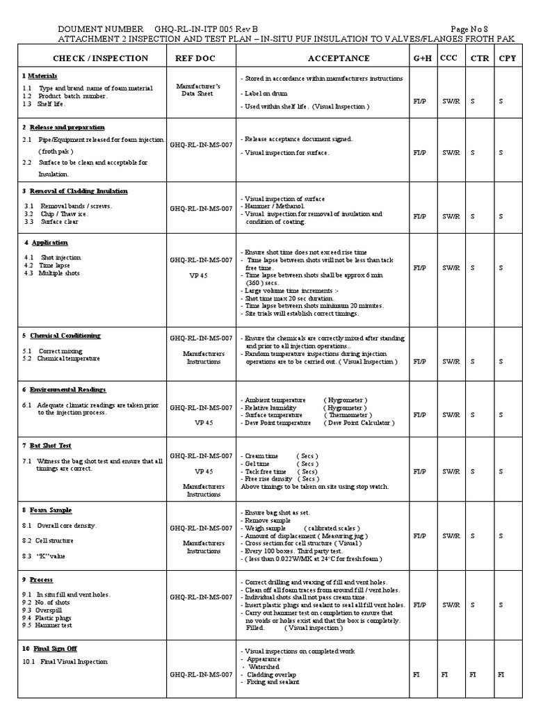 Inspection and Test Plan - In-Situ Puf Insulation To Valvesflanges ...