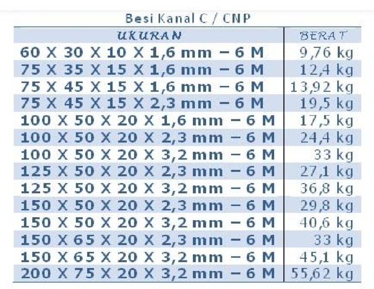 Tabel Berat CNP 6 Meter | PDF