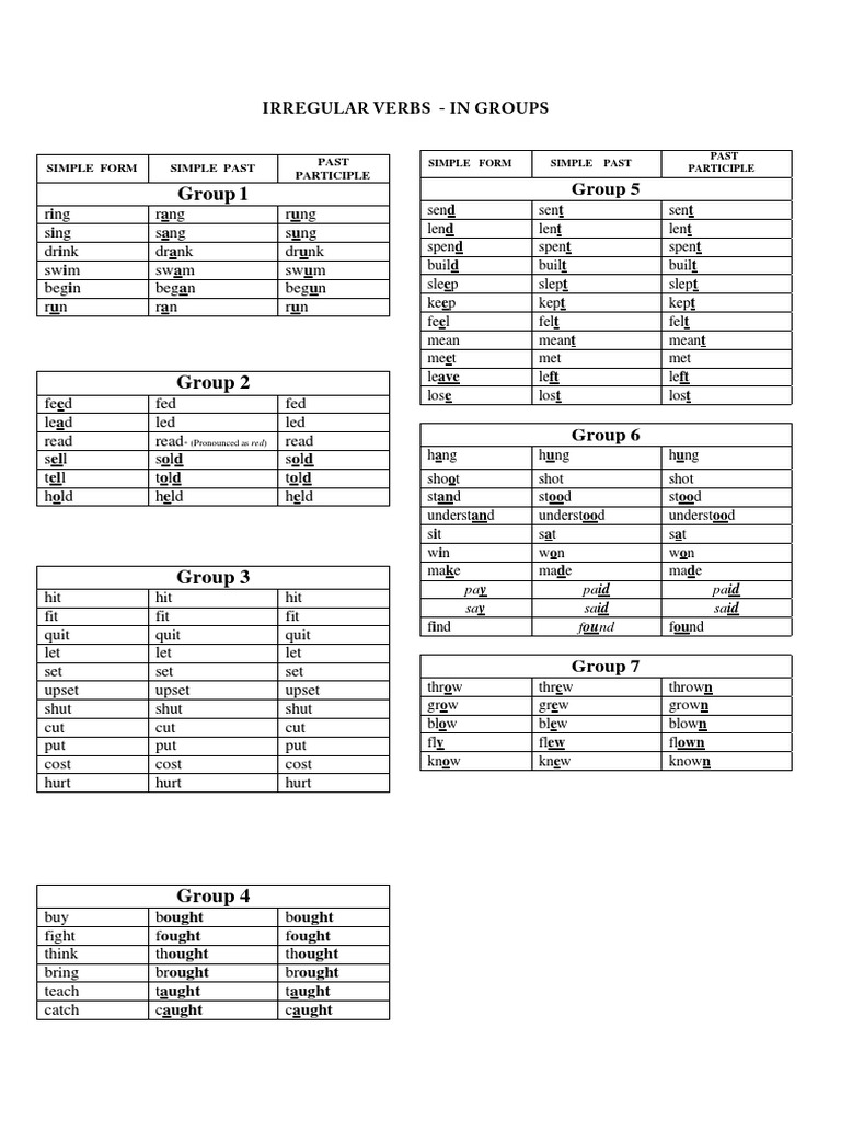 Irregular Verbs in Groups | PDF