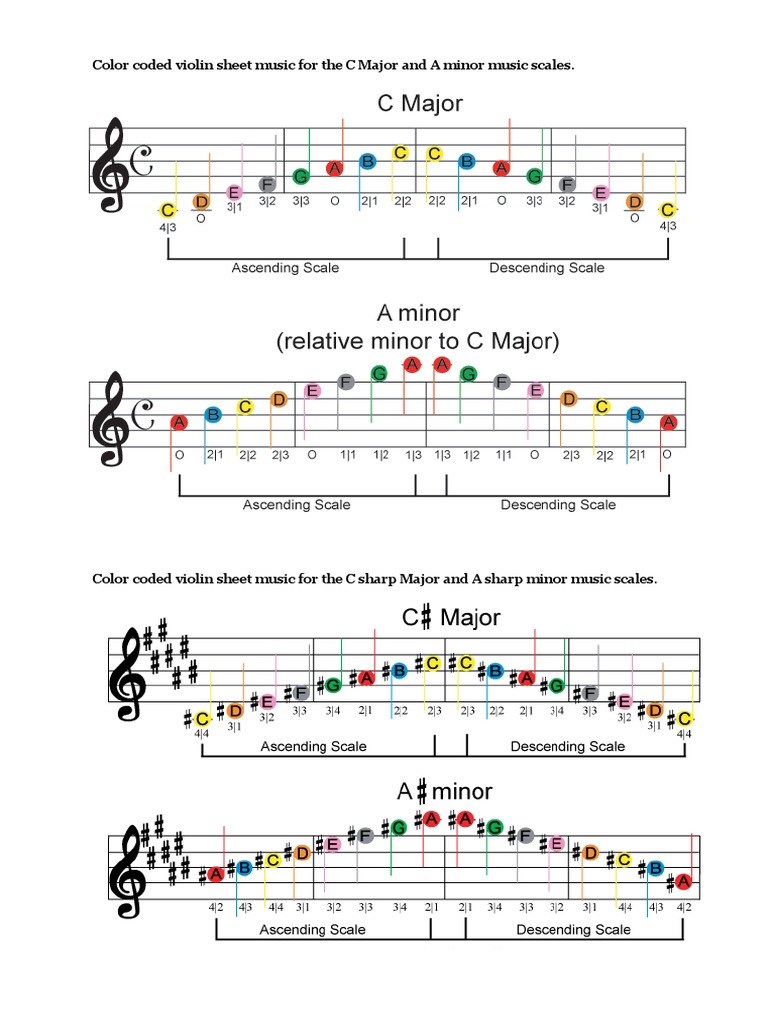 Color Coded Violin Sheet Music For The C Major and A Minor Music Scales ...