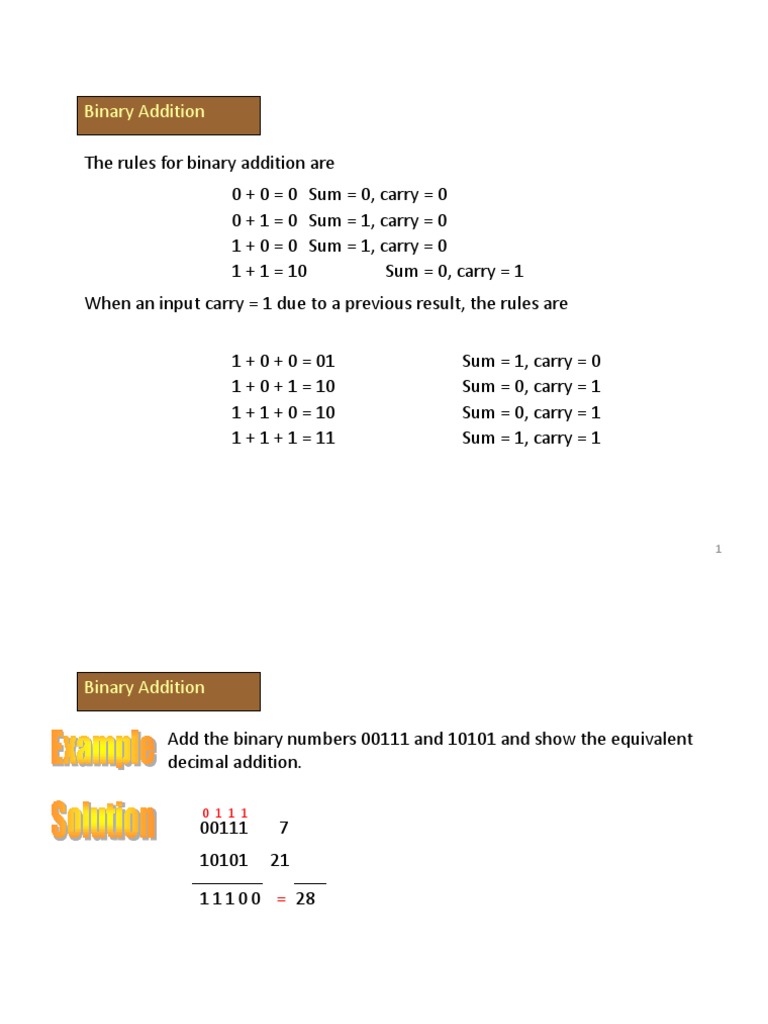 Lecture 3 DLD Binary Addition and Subtraction | PDF | Subtraction ...