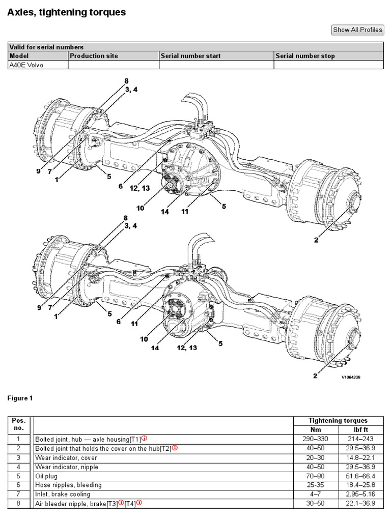 Axles, Tightening Torques | PDF | Screw | Vehicle Technology