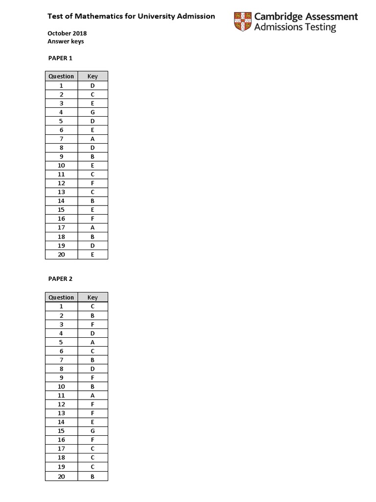TMUA 2018 Grade Conversion Guide | PDF