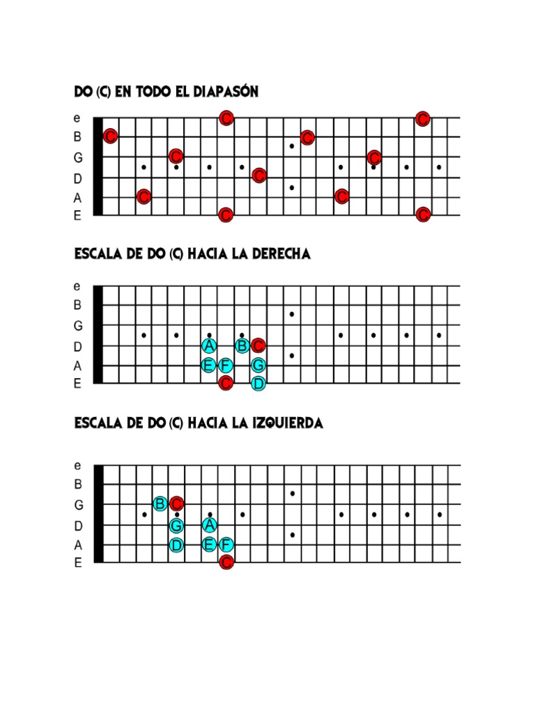 Documento Escala de Do Guitarra | PDF