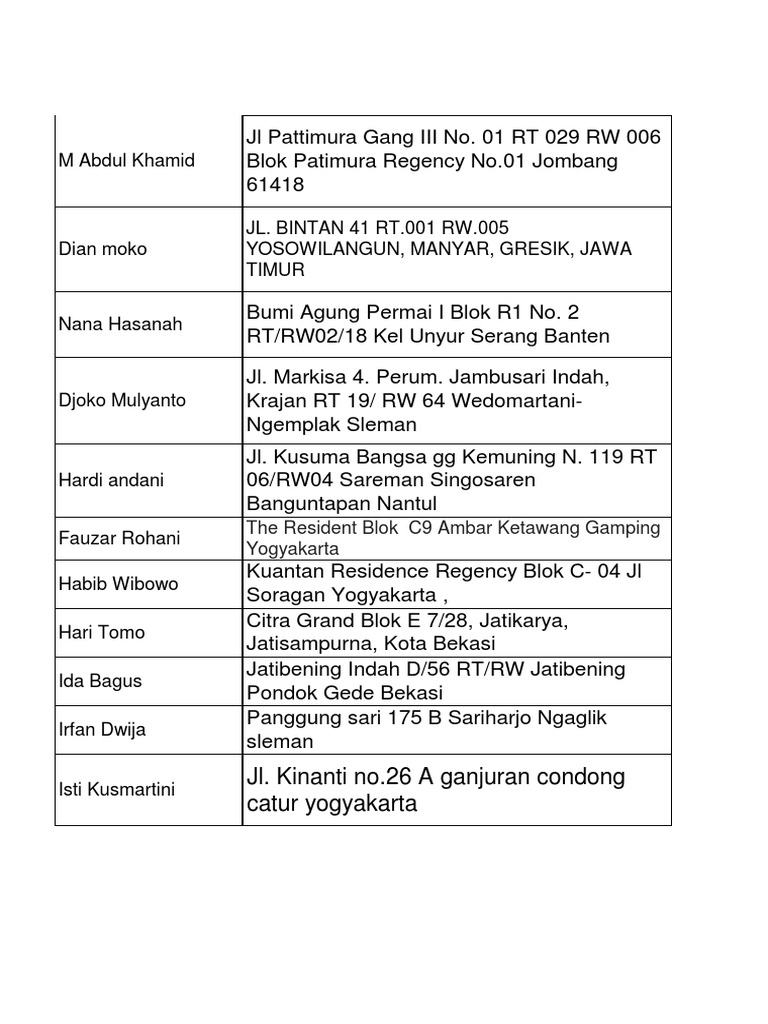 Jl Pattimura Gang III No. 01 RT 029 RW 006 | PDF