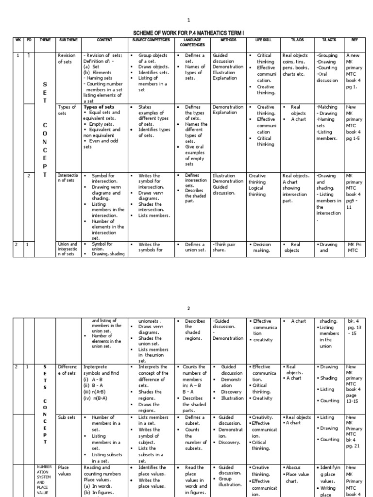 p.4 Primary Four MTC Scheme of Work Teacher - Ac | PDF | Multiplication ...