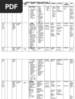 ENGLISH PRIMARY ONE Lesson Notes P - 1 Term II | PDF | Pronoun ...