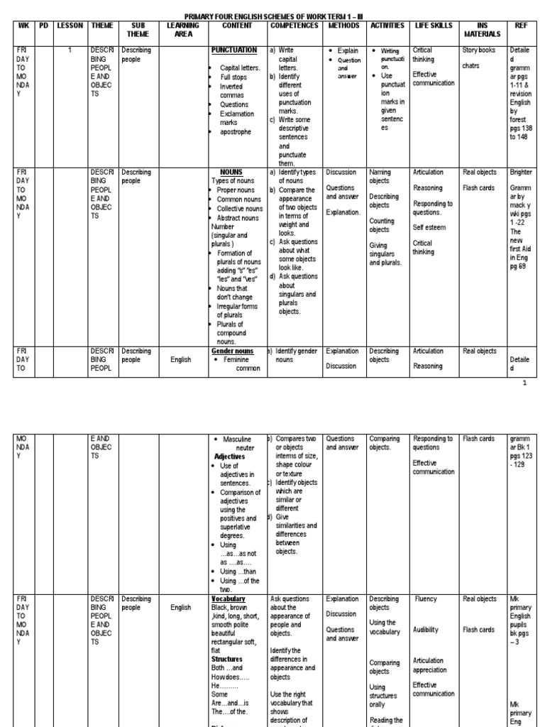 p.4 Primary Four Eng Scheme of Work Teacher - Ac | PDF | Grammatical ...
