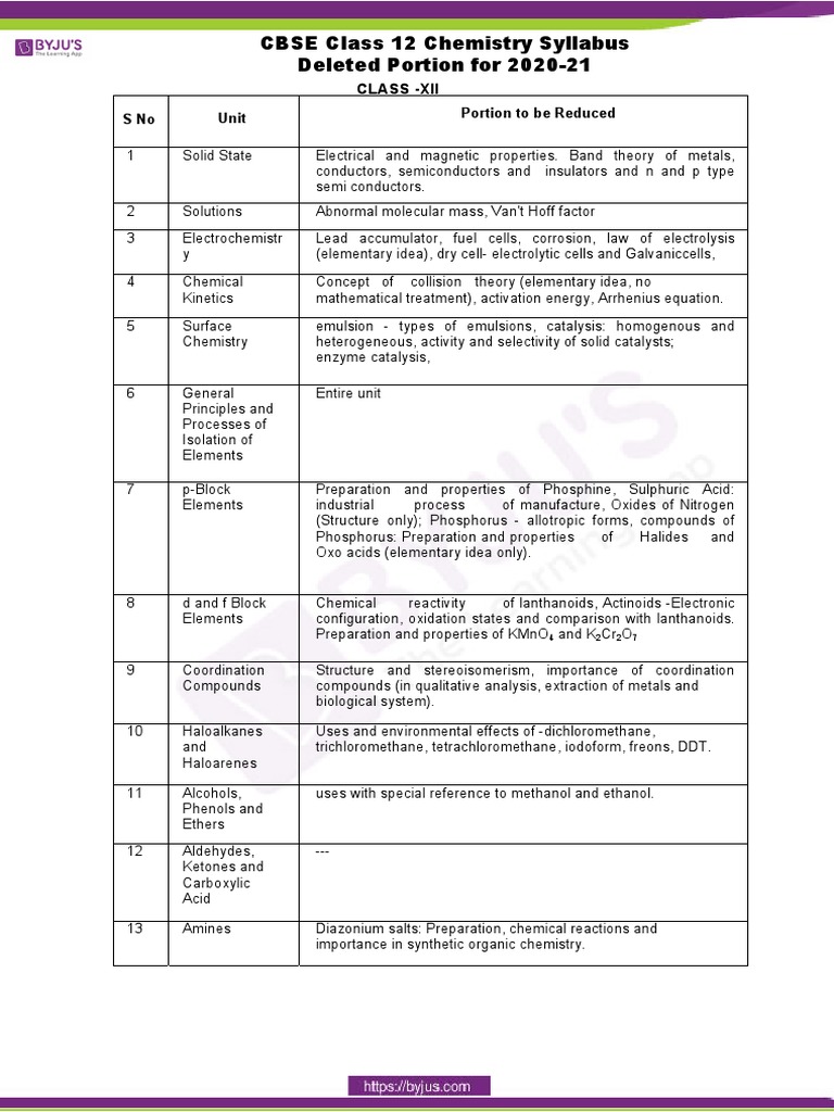 CBSE Class 12 Chemistry Deleted Syllabus Portion For 2020 21 | PDF ...