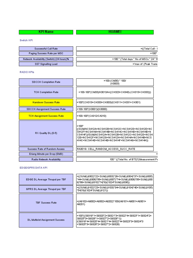 KPI Formula Mapping All Vendors General Packet Radio Service
