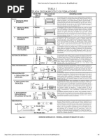 Tablas de Severidad1 ISO 2372 | PDF | Tecnología e ingeniería
