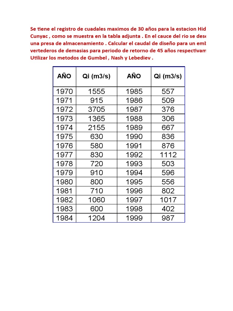 Calculo de La Intensidad Max Junto Con La Curva Idt | PDF | Hidrología | Geografía Física