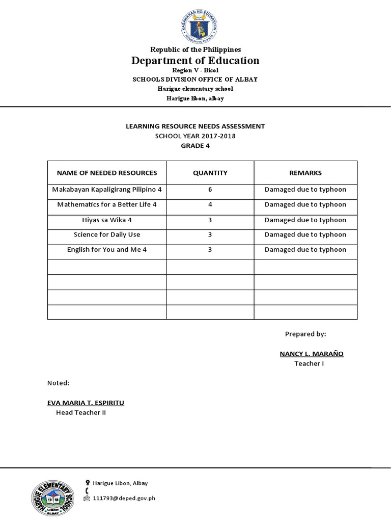 Learning Resource Needs Assessment | PDF