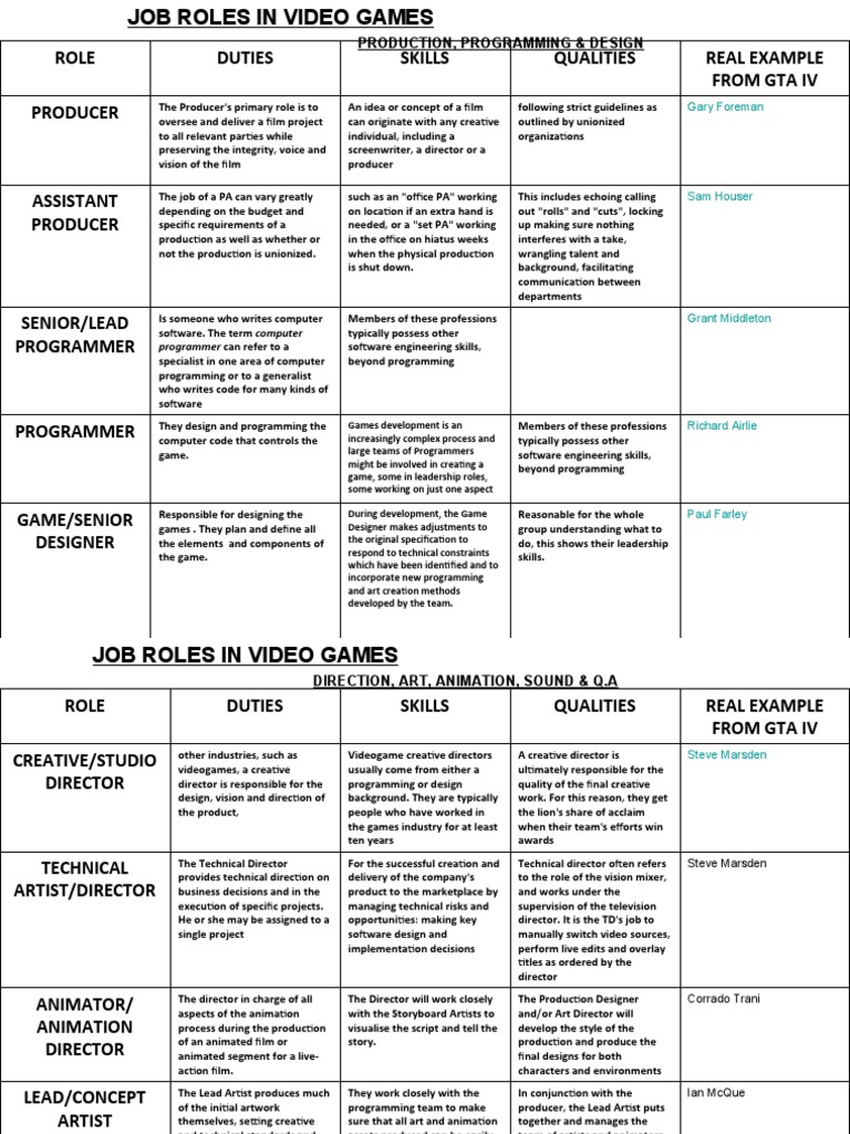 Job Roles Media Studies | PDF | Computing