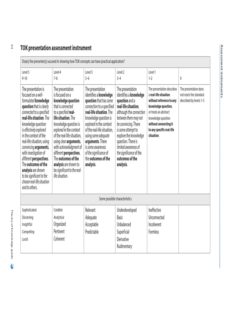 TOK Presentation Assessment Instrument | PDF | Knowledge | Academic ...