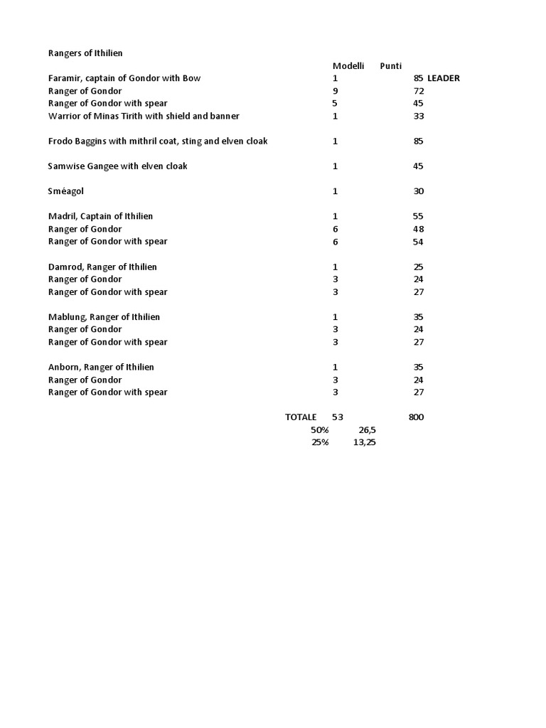 Lista Mesbg | PDF