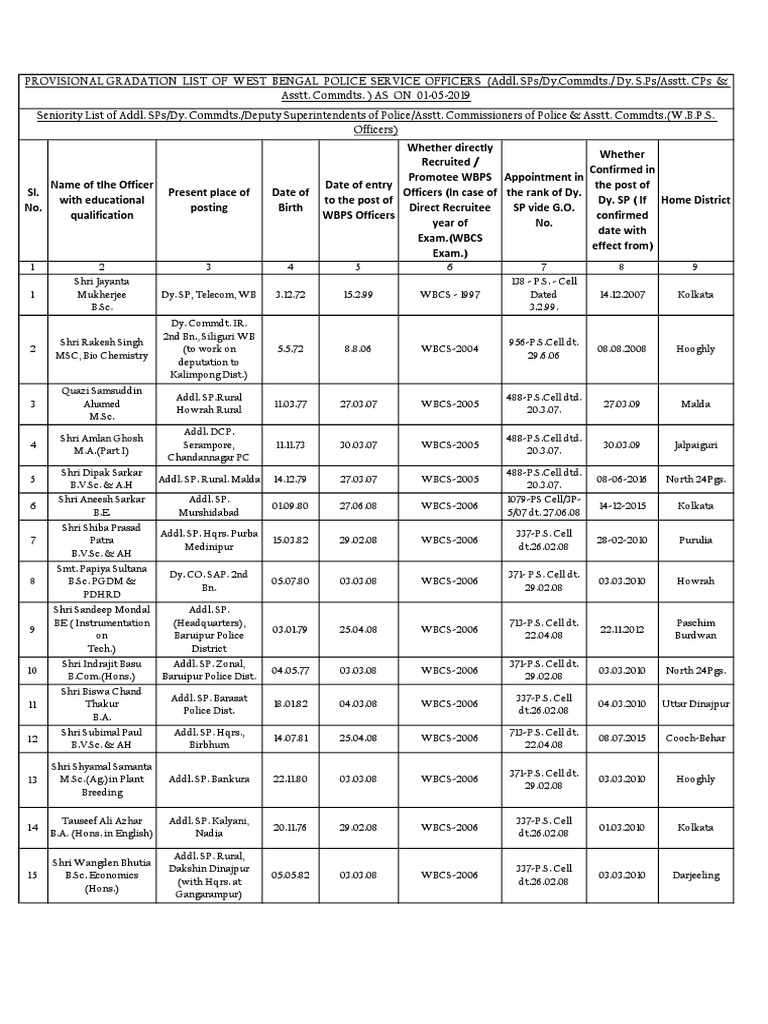 WBPS List | PDF | Law Enforcement | Qualifications