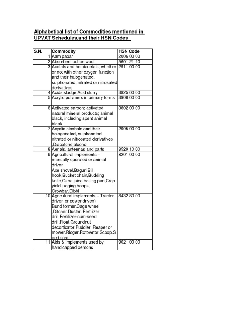 HSN Code Schedule Alpha | PDF | Polyester | Hydrogen Peroxide