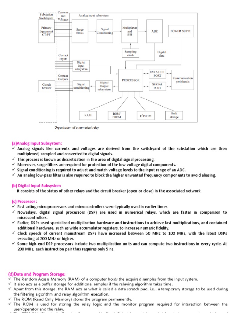 PSP Unit-5 | PDF | Analog To Digital Converter | Sampling (Signal Processing)