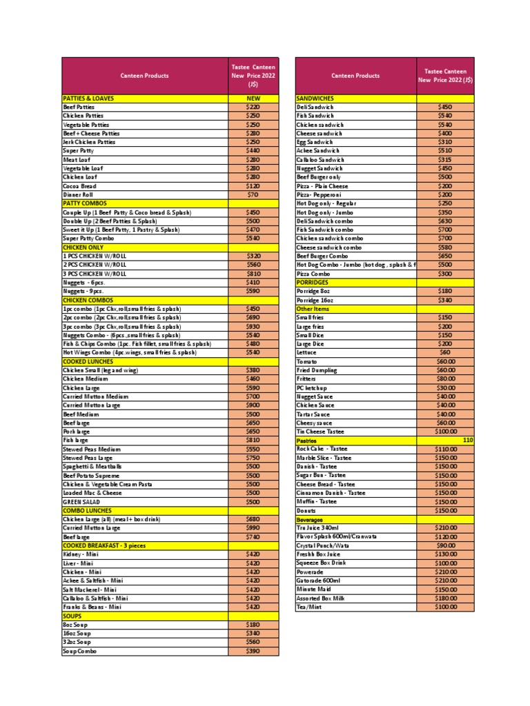 New School Canteen Prices Dec. 2021 1pg | PDF | French Fries | Sandwich