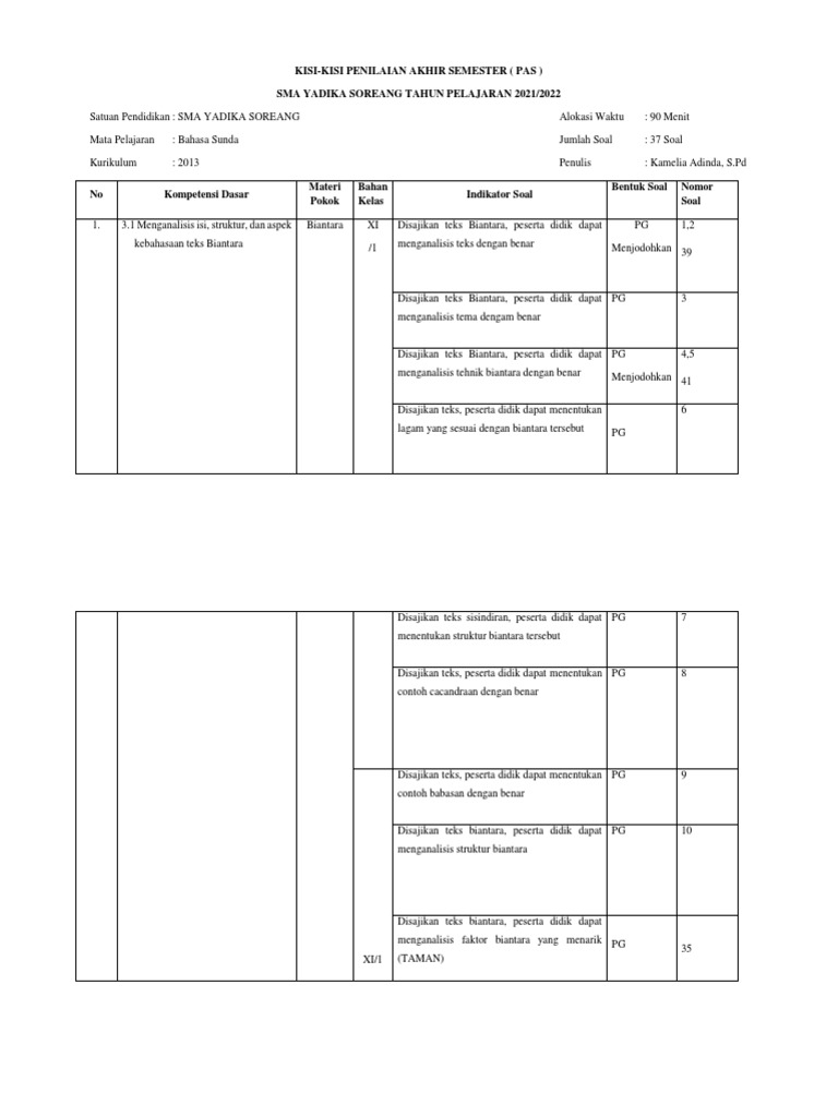 Kisi-Kisi Kelas Xi Revisi | PDF