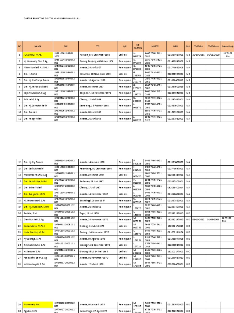 4 Daftar Buku Teks Digital Yang Digunakan Guru | PDF