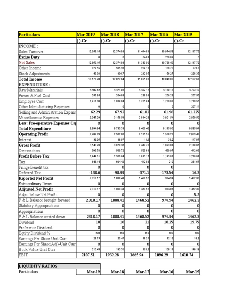 Particulars Mar 2019 Mar 2018 Mar 2017 Mar 2016 Mar 2015 .CR .CR .CR ...