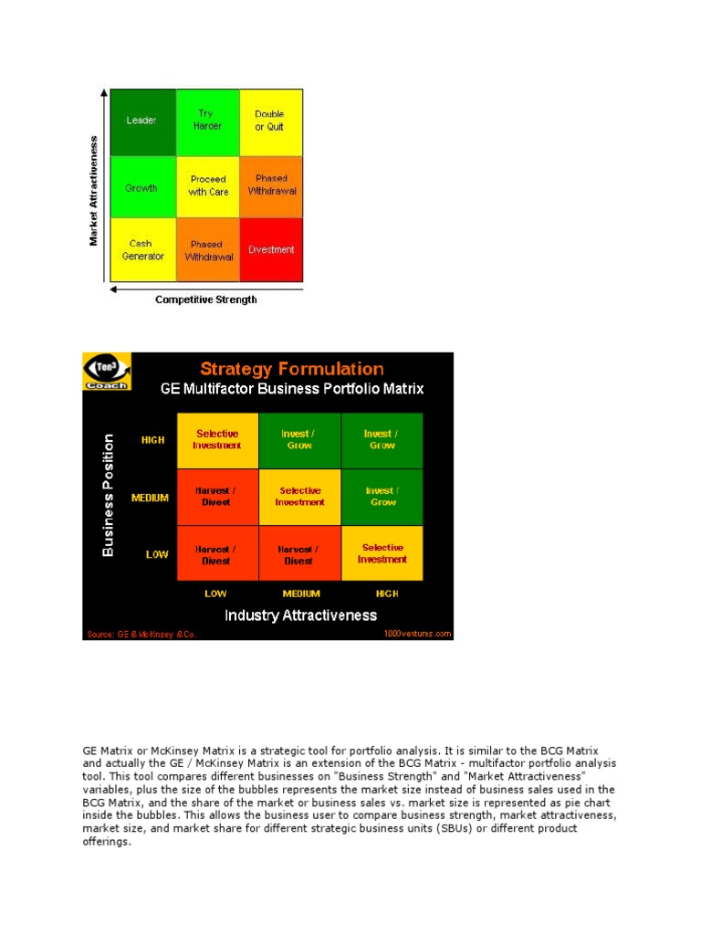 GE Matrix or McKinsey Matrix Is A Strategic Tool For Portfolio Analysis ...