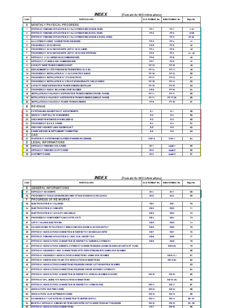 AVVNL | PDF | Manufactured Goods | Electrical Equipment