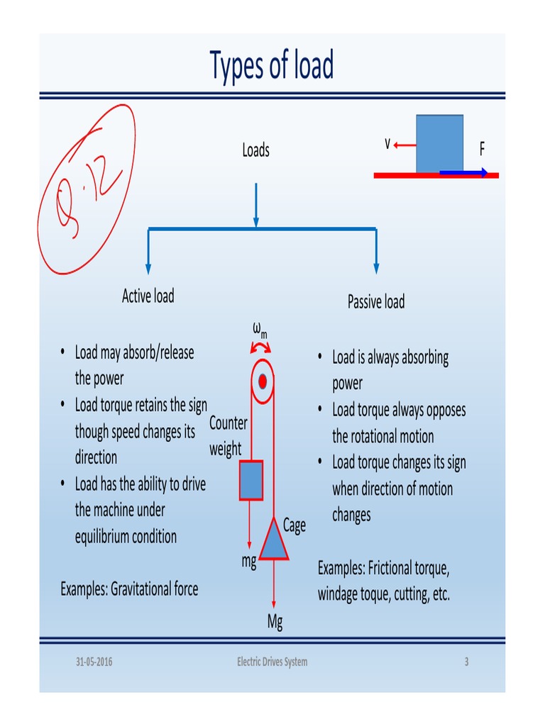 Class-4 - Different Types of Loads Good-3-22 | PDF | Friction ...