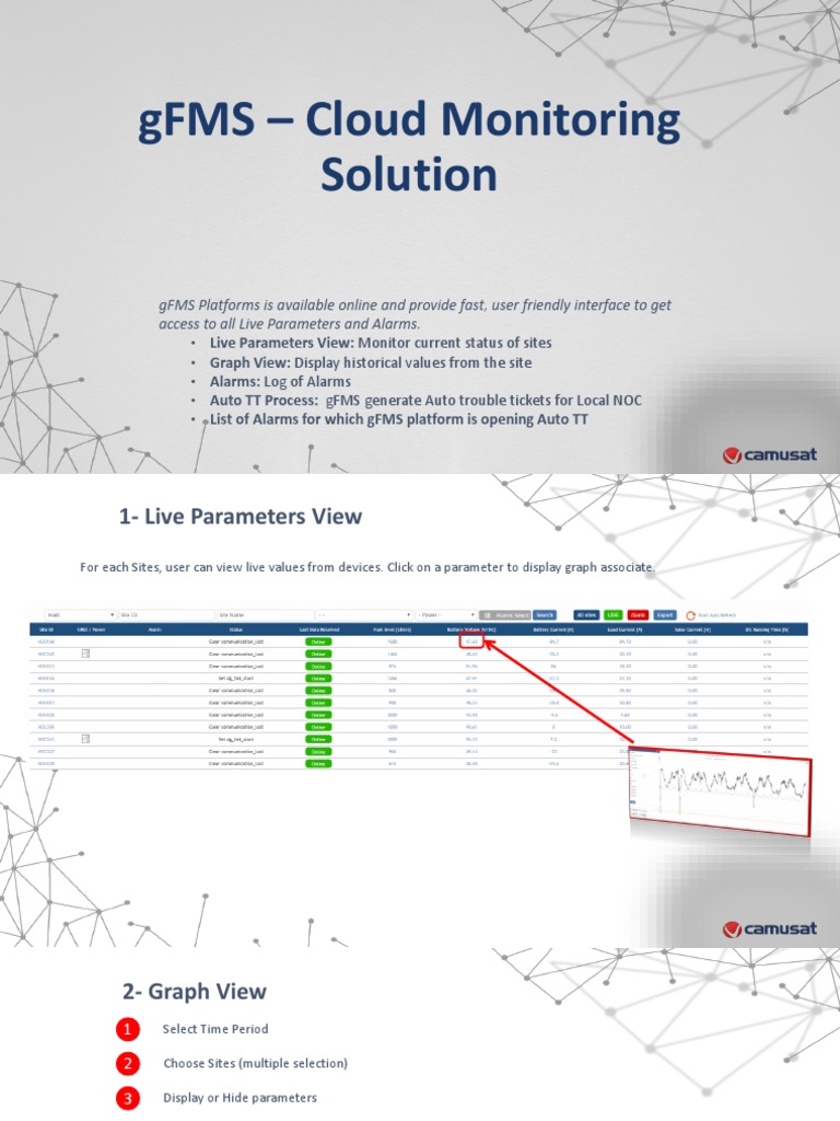 GFMS Cloud Monitoring Solution | Download Free PDF | Cloud Computing ...
