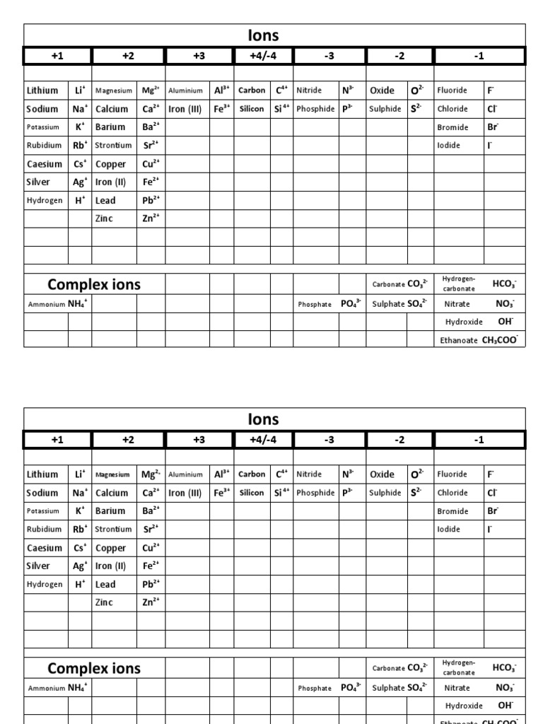 Complex Ions: Al C N F Si P CL K Ba BR RB SR I Cu Ag Fe H PB ZN | PDF ...