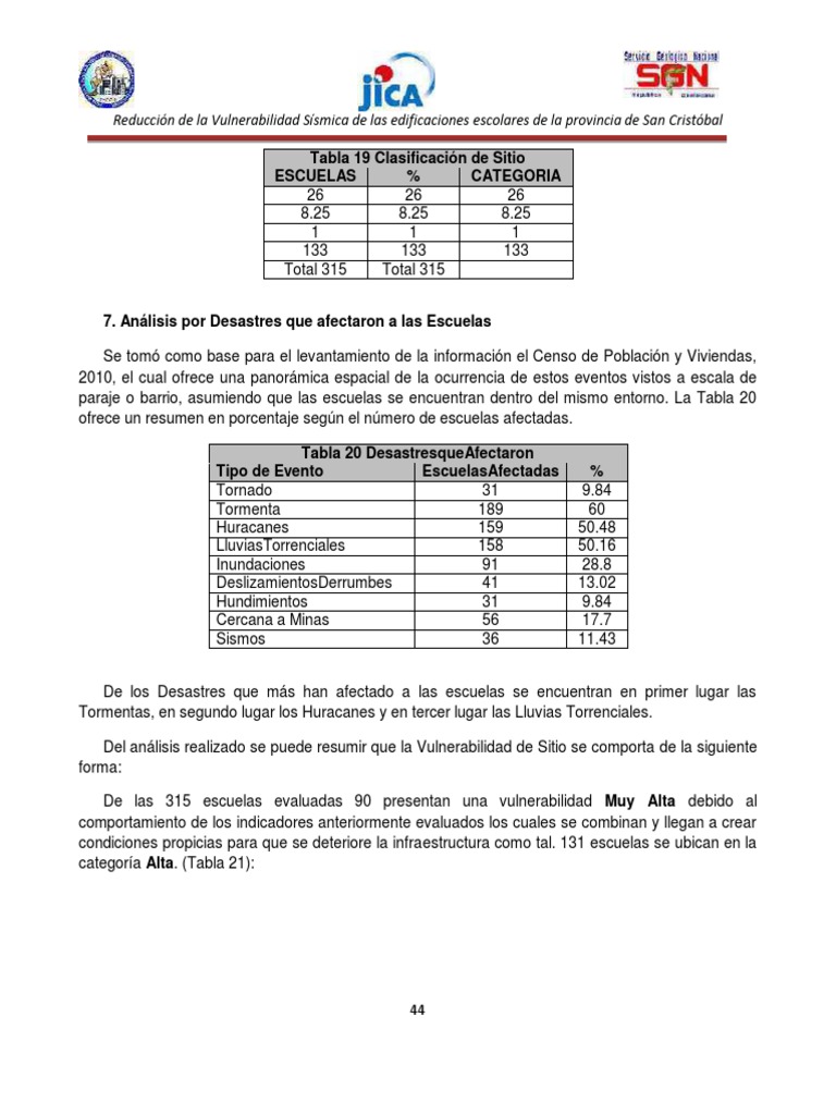 Informe Del Proyecto Evaluacion Escuelas Prov. San Cristobal-Comprimido - Compressed ...