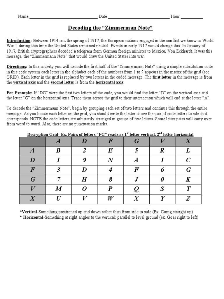 Decoding The Zimmermann Note | PDF