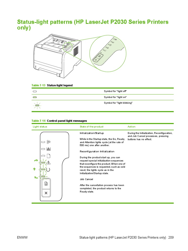 HP LaserJet P2030 Light Guide | PDF | Printer (Computing) | Ac Power ...
