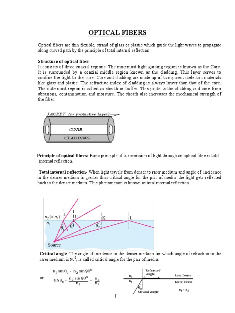 An In-Depth Look at Optical Fibers: Exploring Their Structure ...