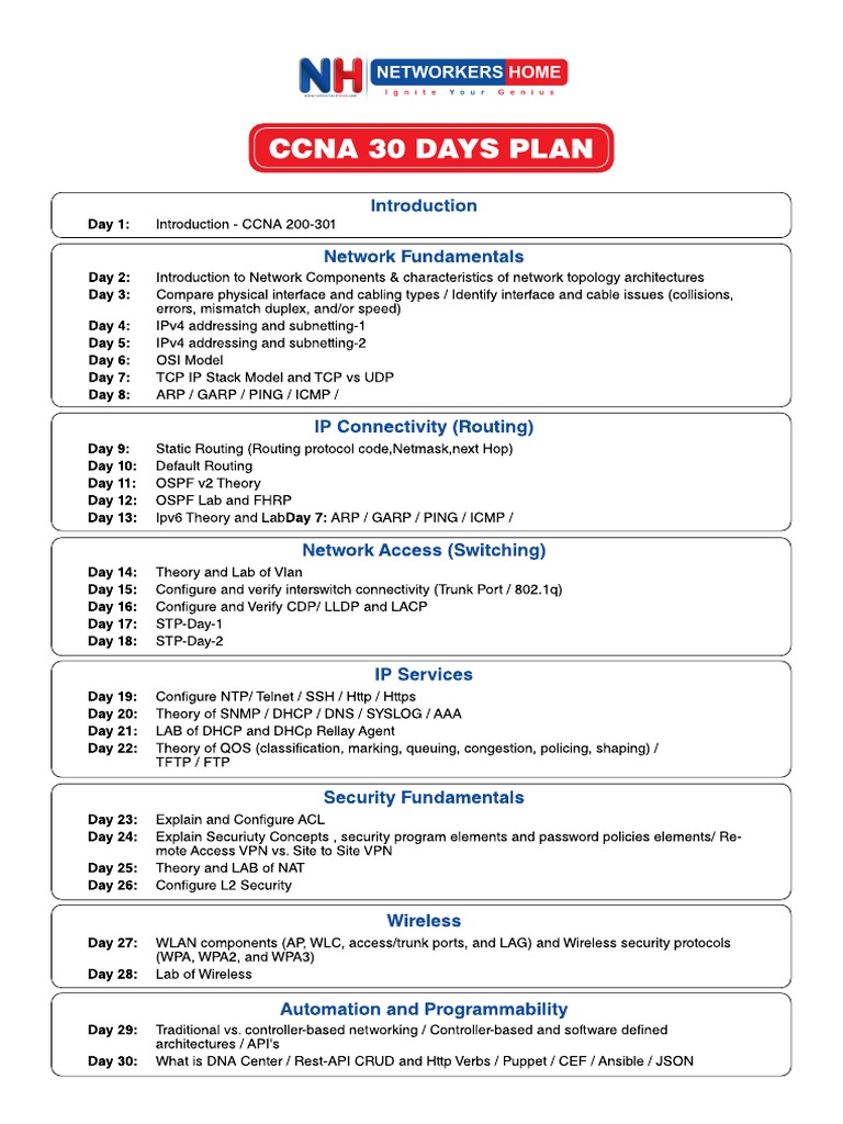 CCNA Study Plan | PDF