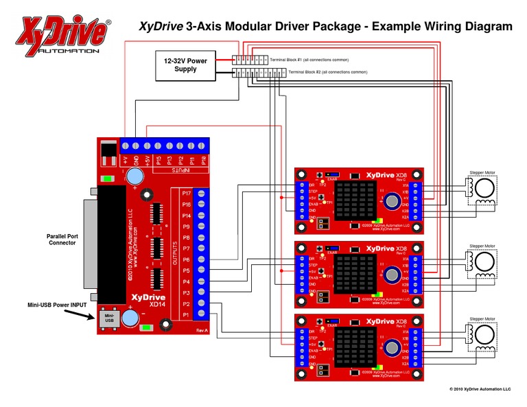Axis Wiring | PDF