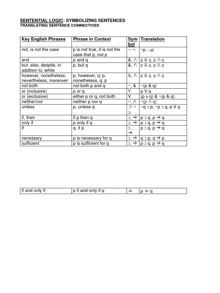 Sentential Logic: Symbolizing Sentences: Translating Sentence ...