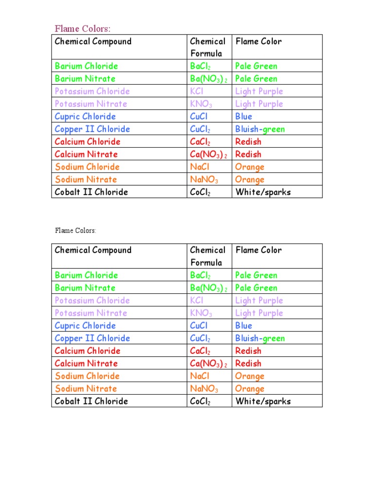 Flame Colors:: Barium Chloride Bacl Pale Green Barium Nitrate Ba (No ...
